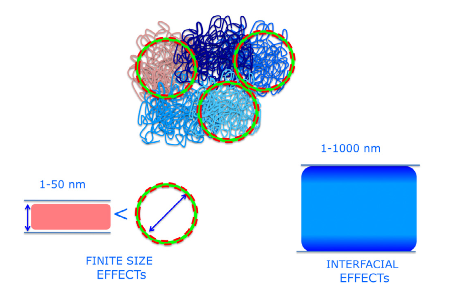 Research Polymer And Soft Matter Dynamics 0592